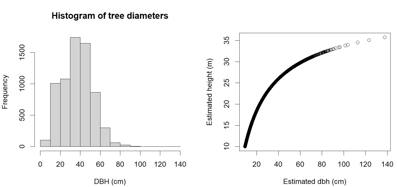 Module 3: Mapping trees from aerial LiDAR data - The Jones Center at ...