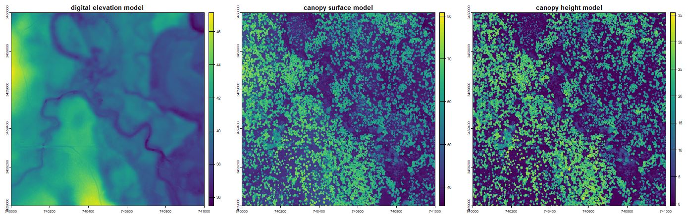 Module 2: Creating raster products from point clouds - The Jones Center ...
