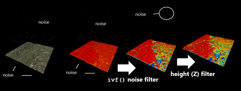 Module 1: Getting started with LiDAR processing for forestry and ...